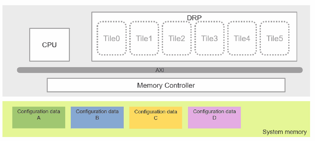 Improve Machine Vision up to 20 Times with Renesas DRP! | Renesas
